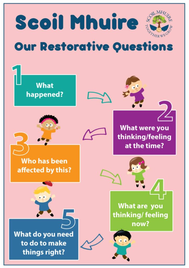 Restorative Practice - Scoil Mhuire, Coolcotts